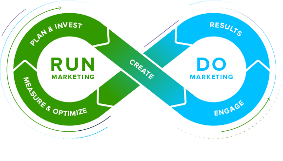 What is Marketing Performance Management: Explainer video